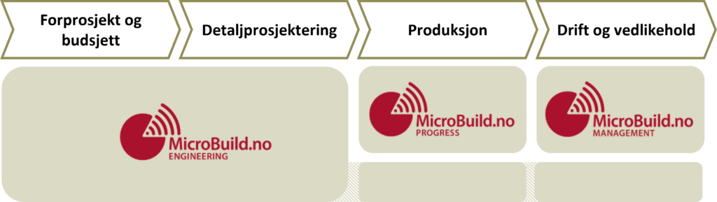 Microbuild - Dørteknikk