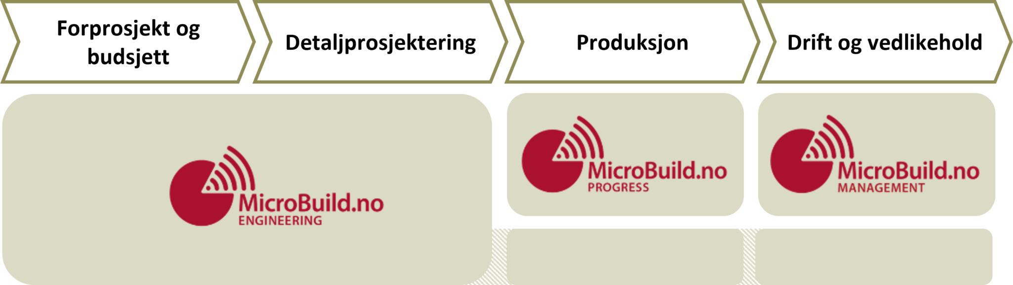 Microbuild - Dørteknikk